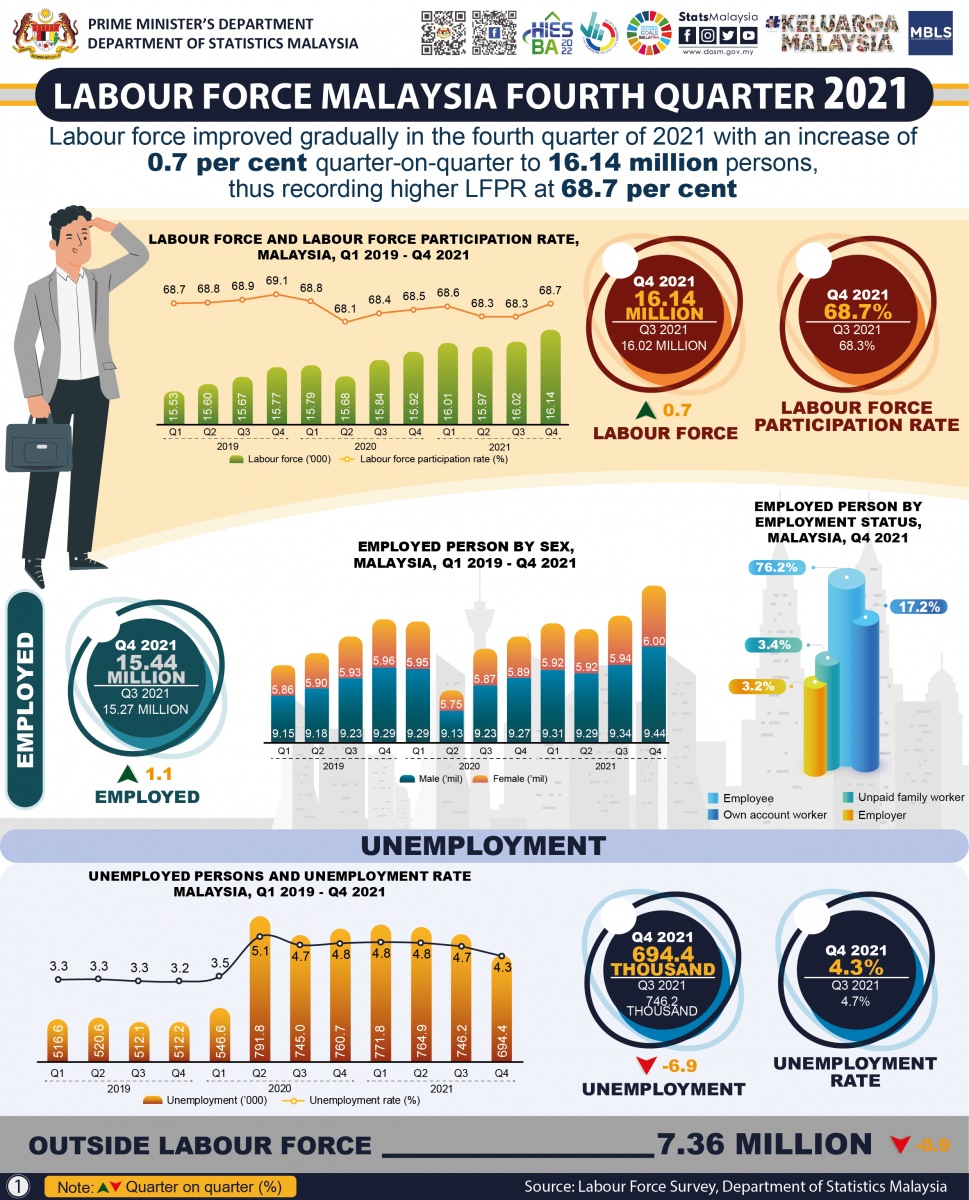 Types Of Unemployment In Malaysia ColtonqoHutchinson types-of-unemployment-in-malaysia-coltonqohutchinson